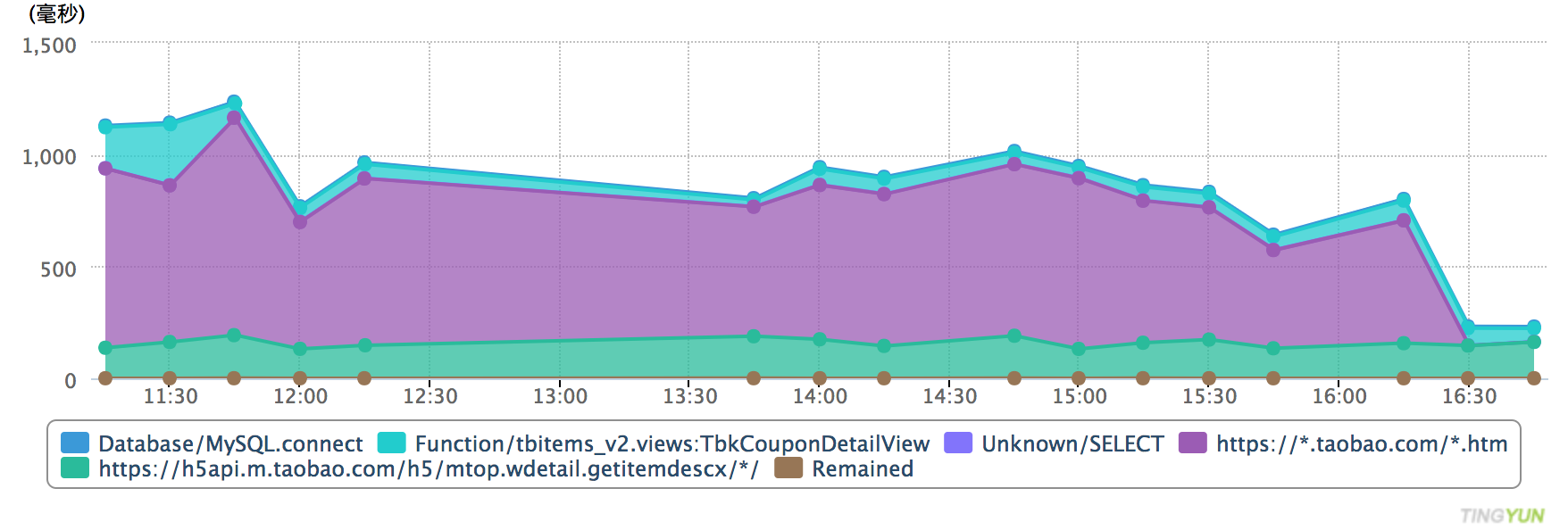 记一次淘宝接口sign签名破解 | Xiaoliji's Blog